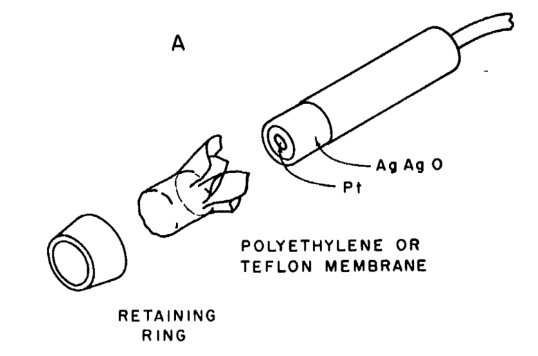 DIY Polarographic Oxygen Sensor: Theory – AyLo